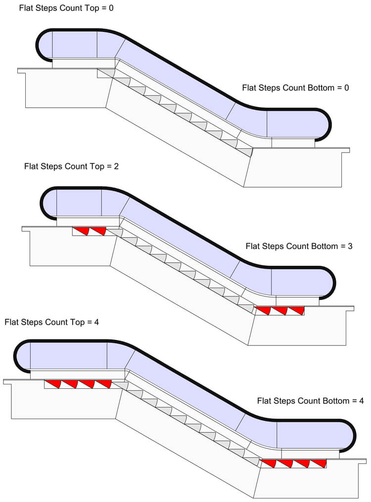 Revit Content | All-in-One Escalator & Travelator 3