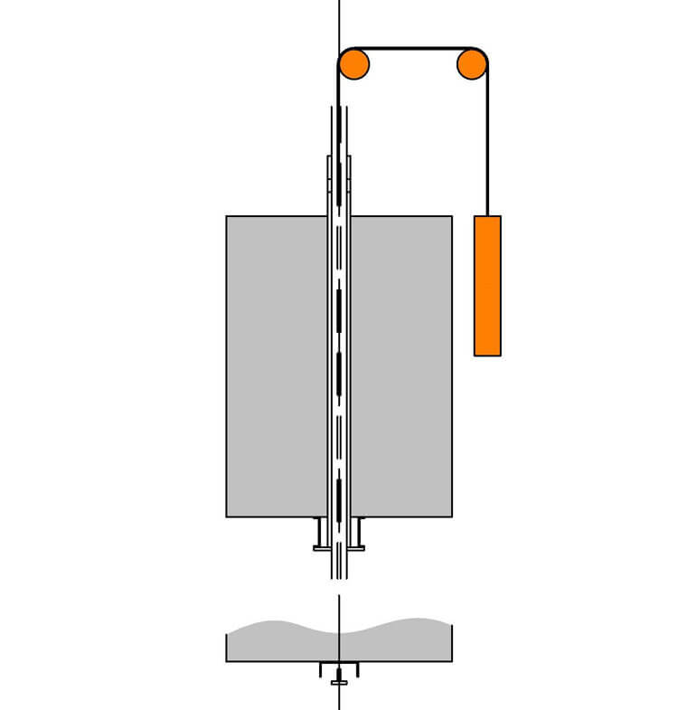 Revit Content | Elevator
