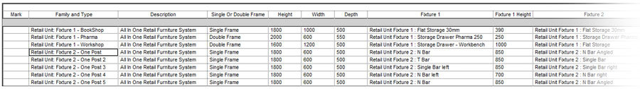 Revit Content | Retail Furniture